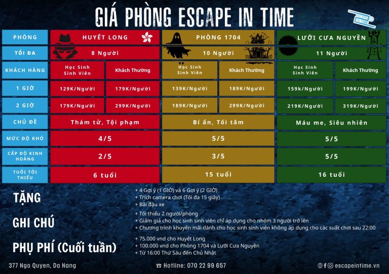 Escape In Time - Escape Room Đà Nẵng