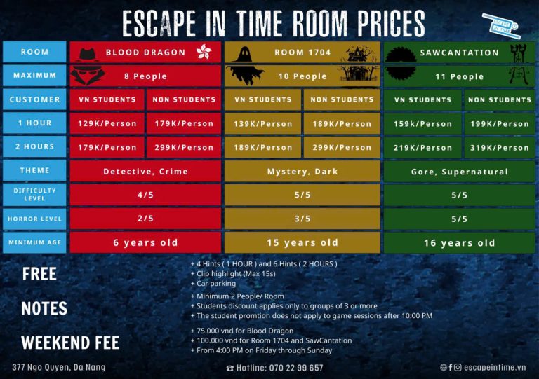 Escape In Time - Escape Room Đà Nẵng